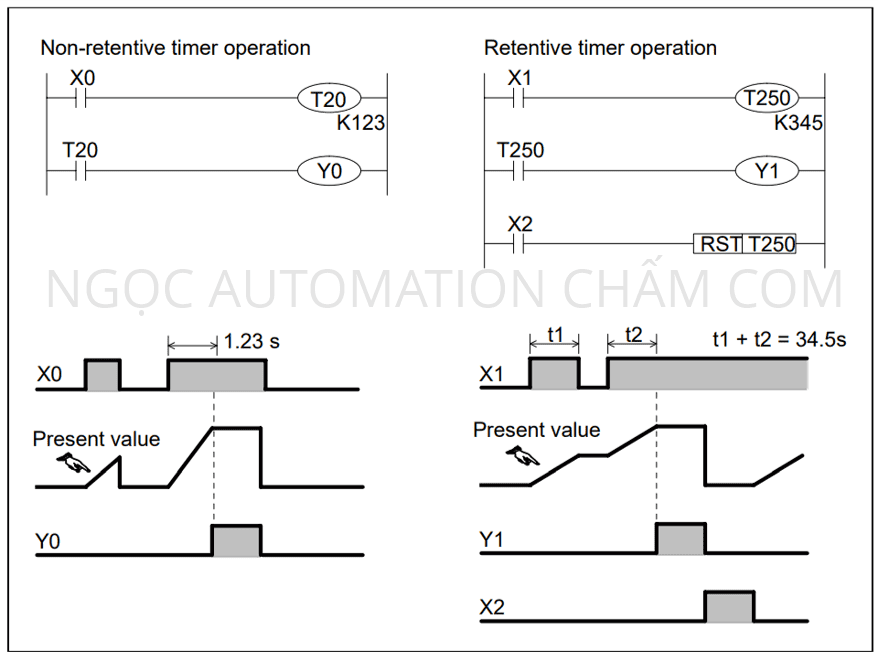 Timer Trong Plc Mitsubishi Và Cách Dùng Automation