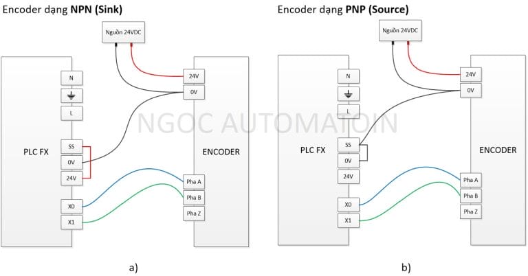Hướng dẫn lập trình Encoder PLC Mitsubishi – Automation