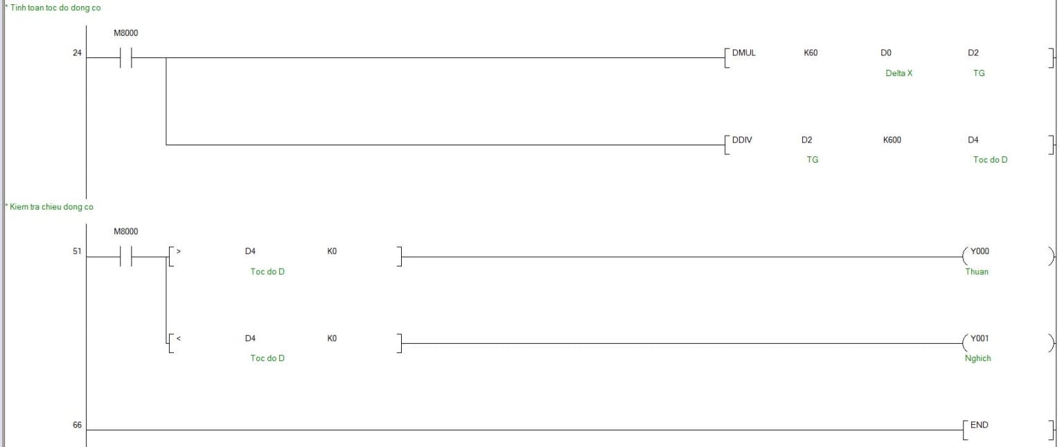 Hướng dẫn lập trình Encoder PLC Mitsubishi – Automation