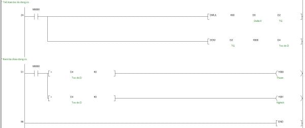 Hướng dẫn lập trình Encoder PLC Mitsubishi – Automation