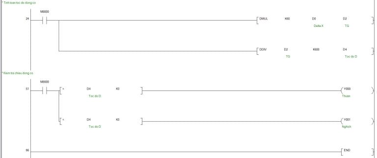 Hướng dẫn lập trình Encoder PLC Mitsubishi – Automation