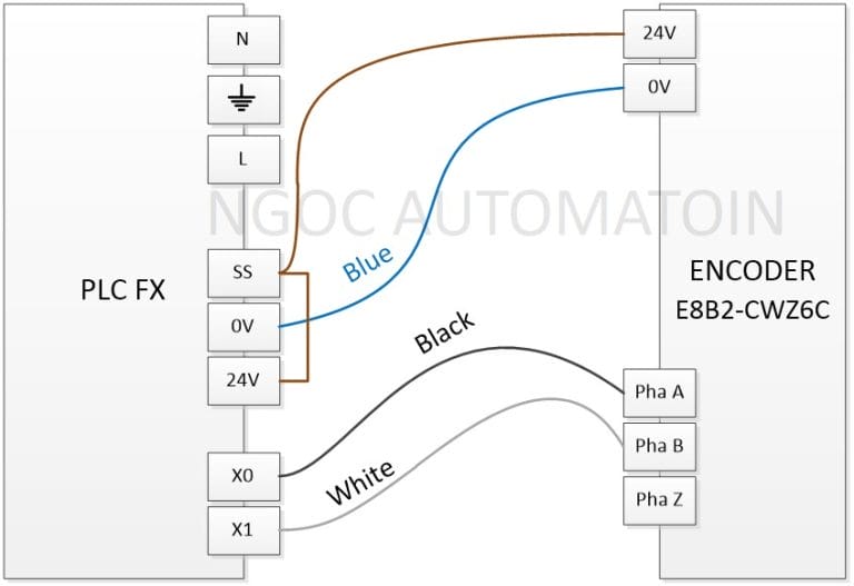 Hướng dẫn lập trình Encoder PLC Mitsubishi – Automation