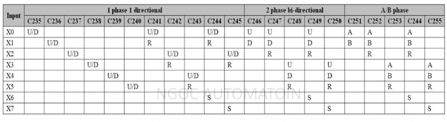 Hướng dẫn lập trình Encoder PLC Mitsubishi – Automation