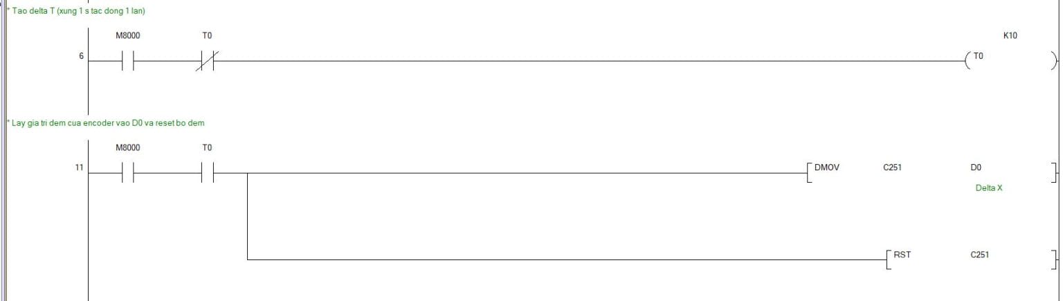 Hướng dẫn lập trình Encoder PLC Mitsubishi – Automation