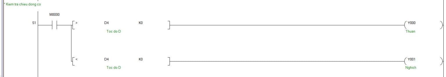 Hướng dẫn lập trình Encoder PLC Mitsubishi – Automation